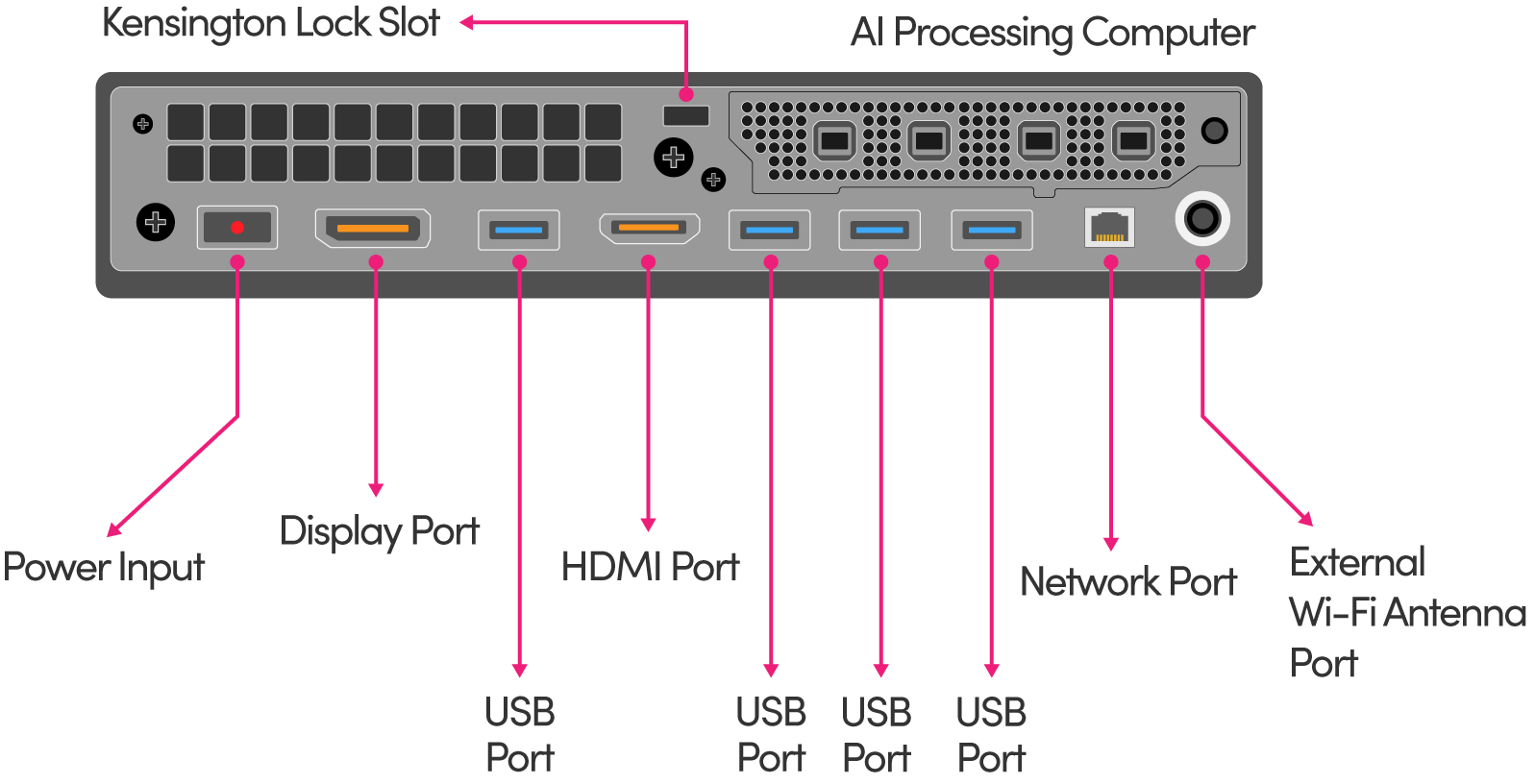 Connecting Cables | Zero Density Documentation
