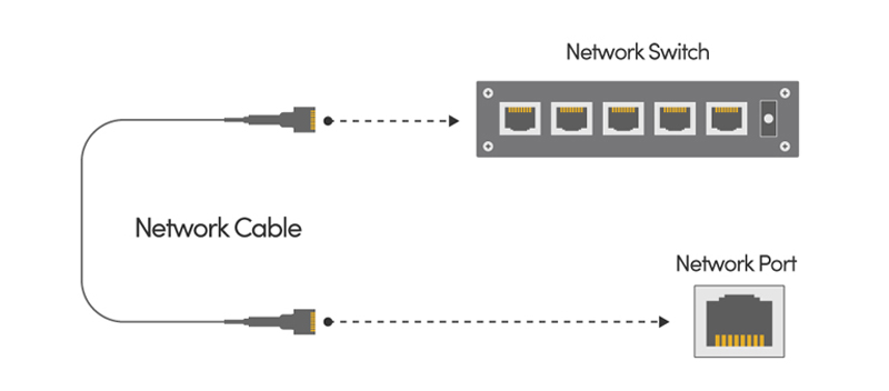 Connecting Cables | Zero Density Documentation