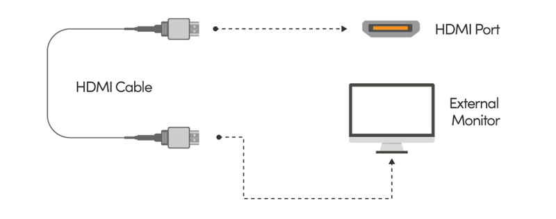 Connecting Cables | Zero Density Documentation